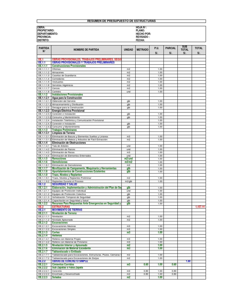 Formato Planilla de Metrados Edificaciones | PDF | Loseta | Fundación (Ingeniería)