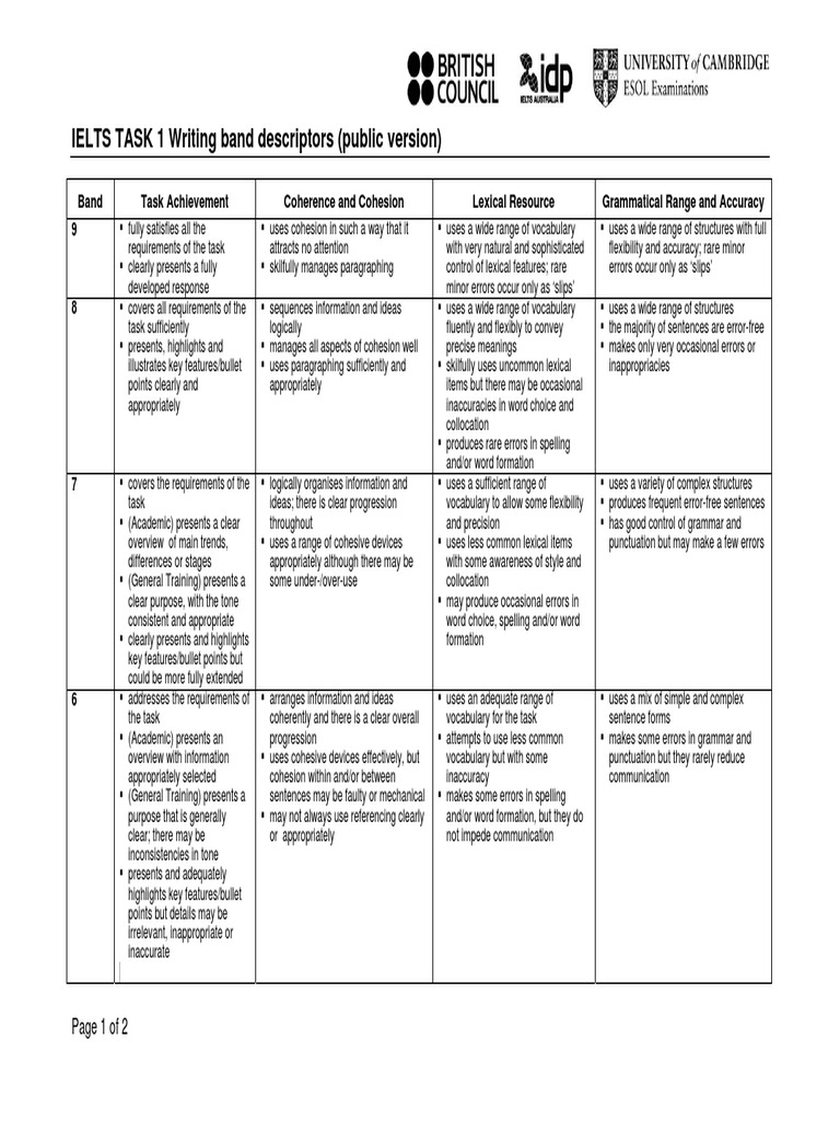 IELTS Writing Task 1 Band Descriptors | PDF | Language Arts ...