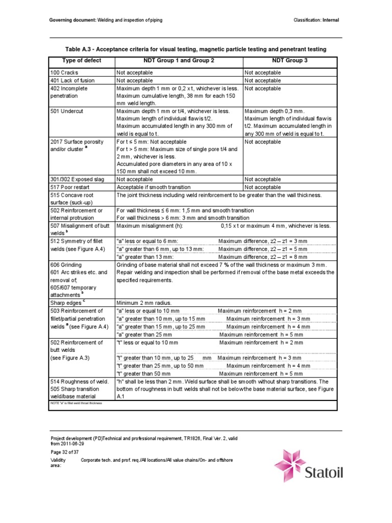 Acceptance Criteria To TR1826 | PDF | Porosity | Welding