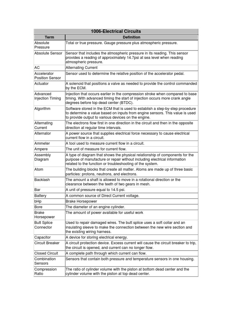 Understanding Electrical Circuits and Engine Components Through ...