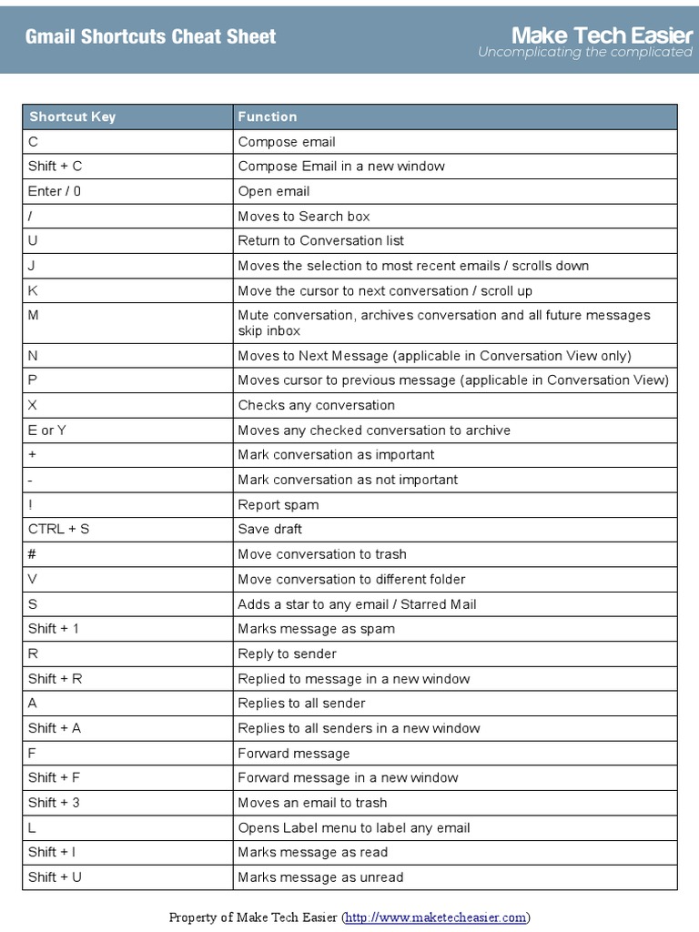 Make Tech Easier: Gmail Shortcuts Cheat Sheet | PDF