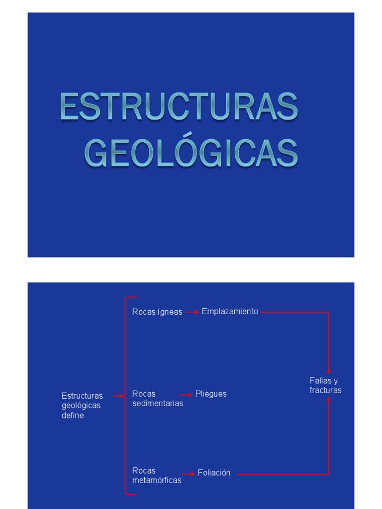 Estructuras Geológicas PDF | PDF | Falla (geología) | Geología