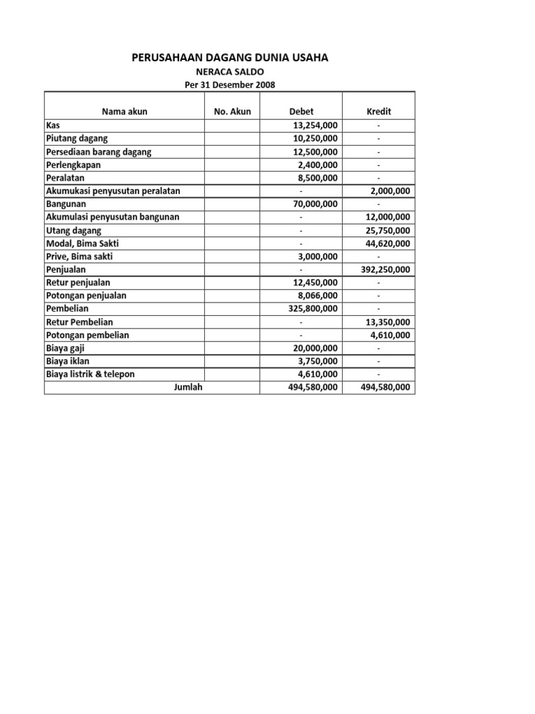 Kertas Kerja Akuntansi Perusahaan Dagang | PDF