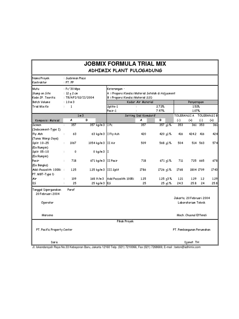 Jobmix Formula Trial Mix Adhimix | PDF | Science & Mathematics