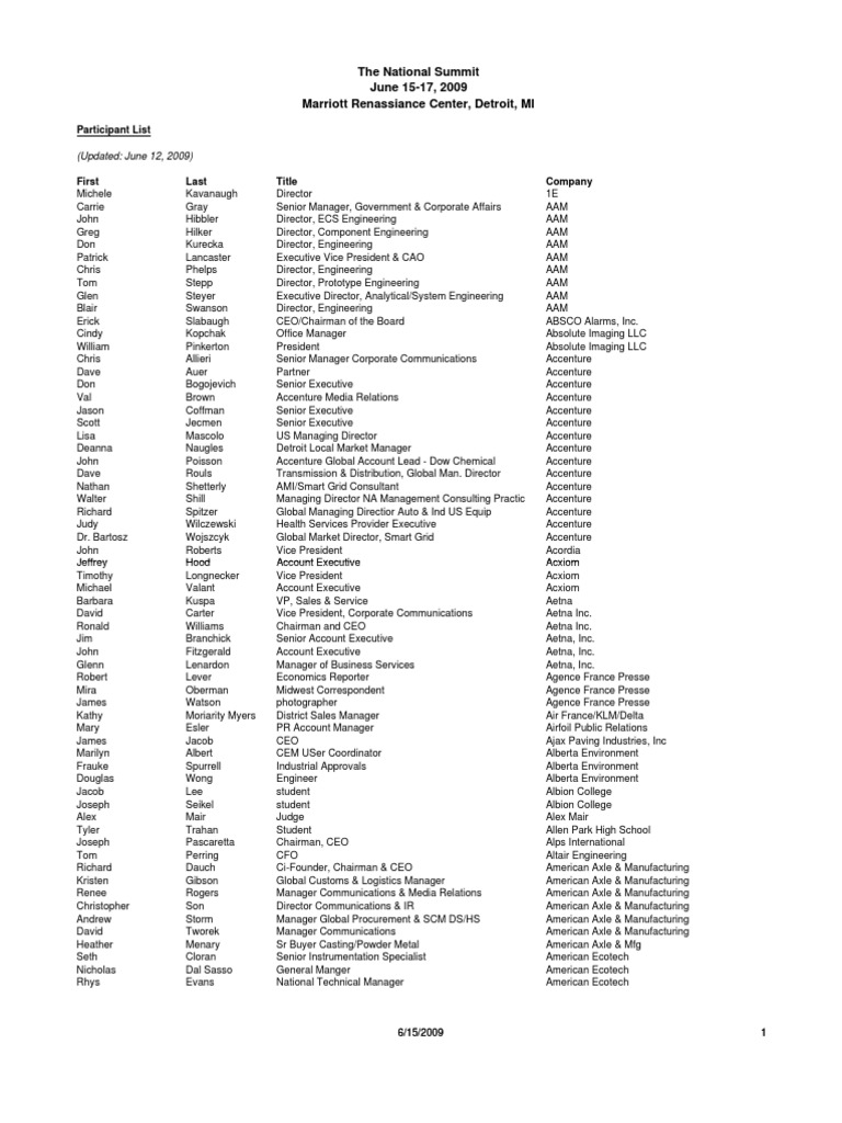 ParticipantList 15 6 09 | PDF