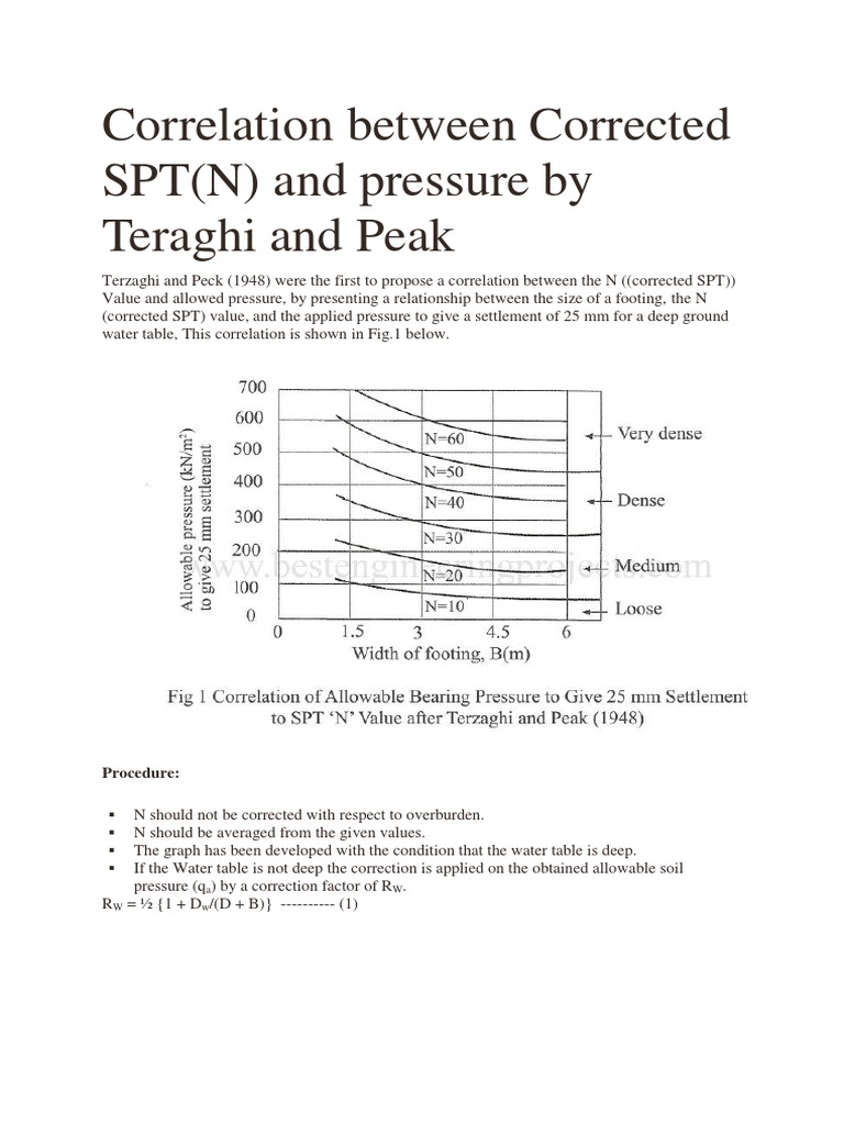 SPT N-Value and Bearing Capacity Correlation | PDF