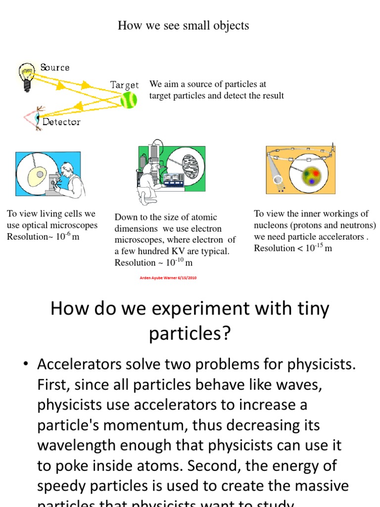 Understanding Particle Accelerators | PDF | Particle Accelerator ...