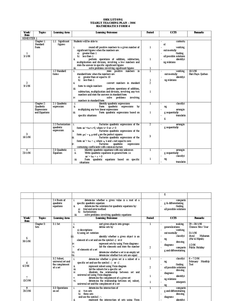 SMK Lutong Yearly Teaching Plan - 2006 Mathematics Form 4 | PDF | Trigonometric Functions | Sine