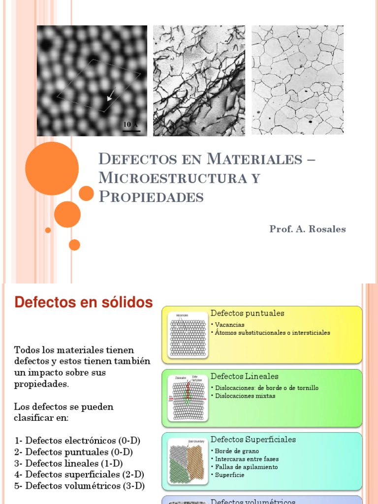 Tema 2 Defectos en Materiales | PDF | Dislocación | Adsorción