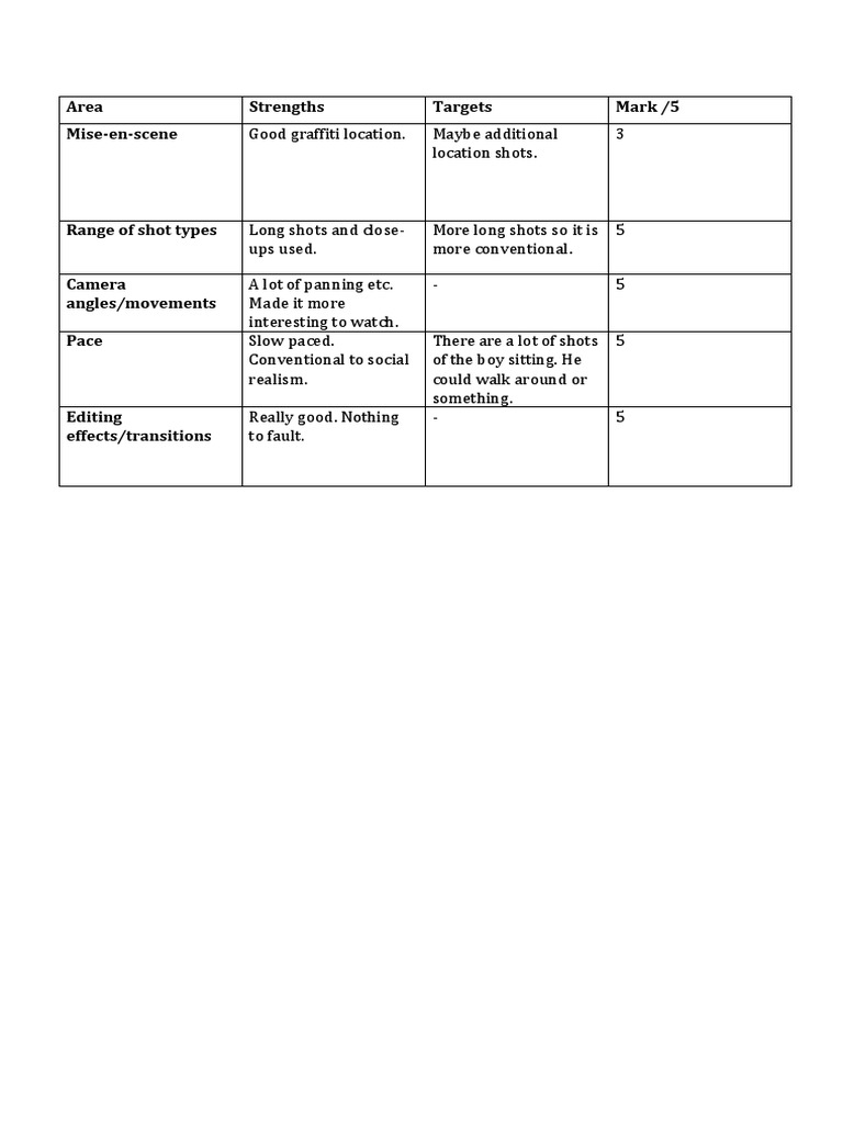 Film Analysis: Mise-en-scene & Editing | PDF | Language Arts & Discipline