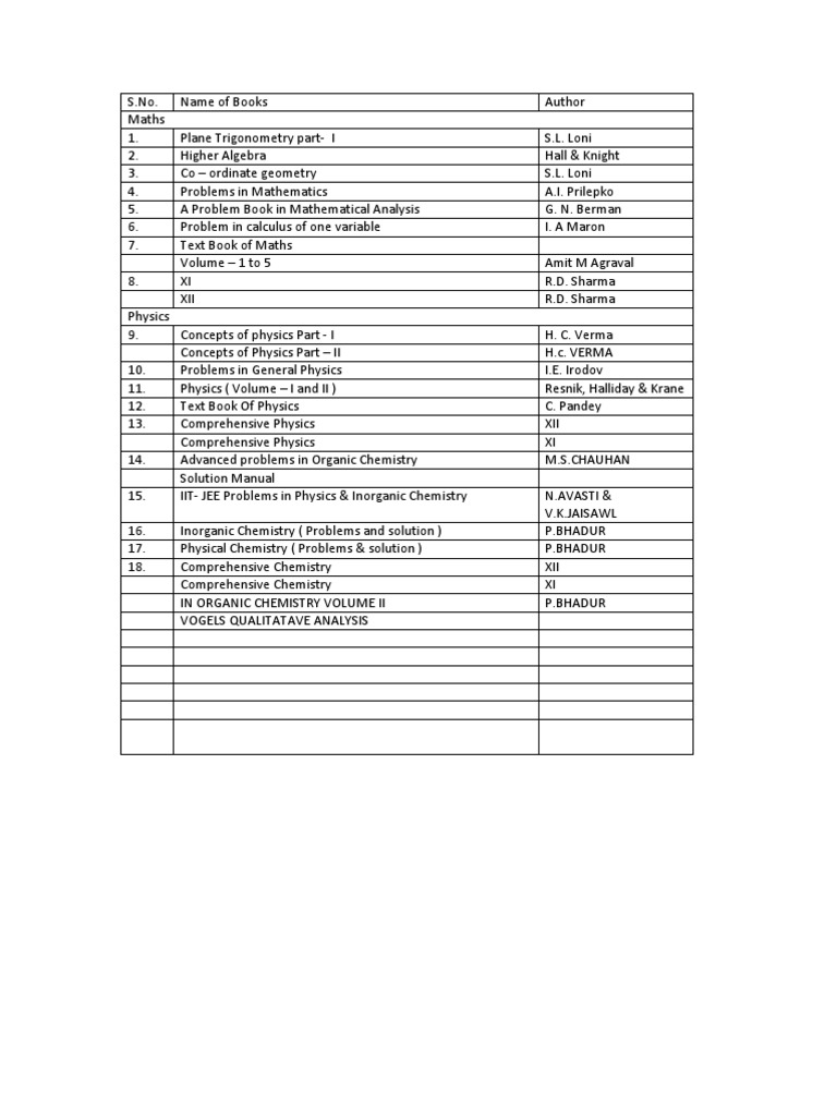Essential IIT JEE Preparation Books | PDF