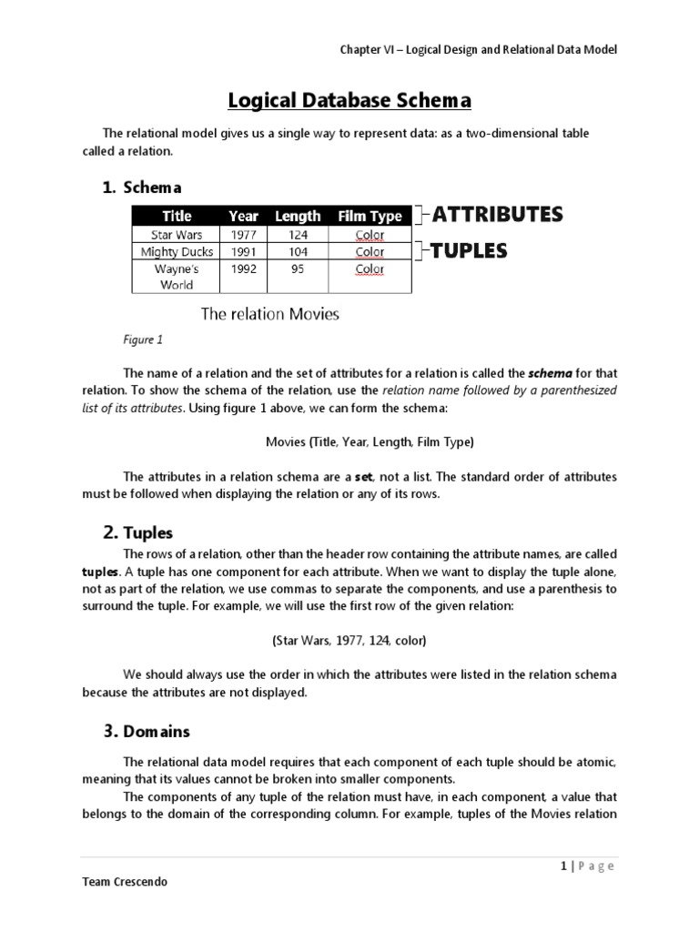 Chapter 6 DBMS | PDF | Relational Database | Relational Model