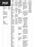 Orif Post Op NCP | PDF | Nursing | Surgery