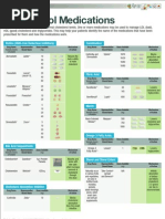 2024 Maintenance Medication List | PDF | Drugs | Pharmacology