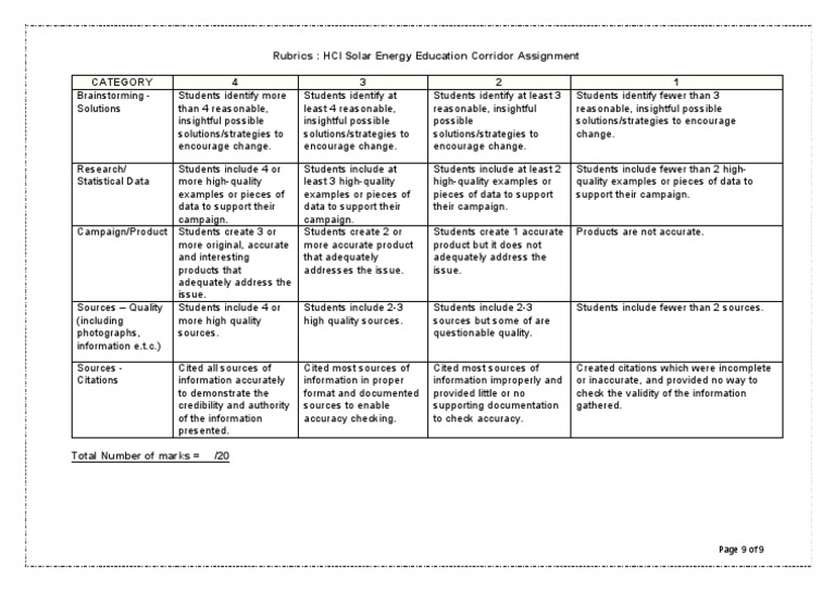 HCI Solar Energy Education Rubric | PDF