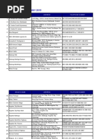 Bir Rdo 51 Lists of Authorized Banks | PDF | Metro Manila | Philippines