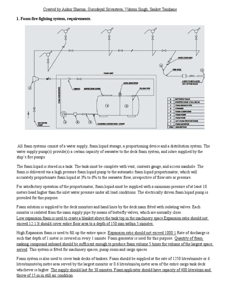 Foam Fire Fighting System, Requirements | PDF | Oil Tanker | Pump