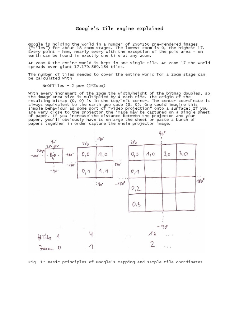 Google's Tile Engine Explained Google's Tile Engine Explained Google's ...
