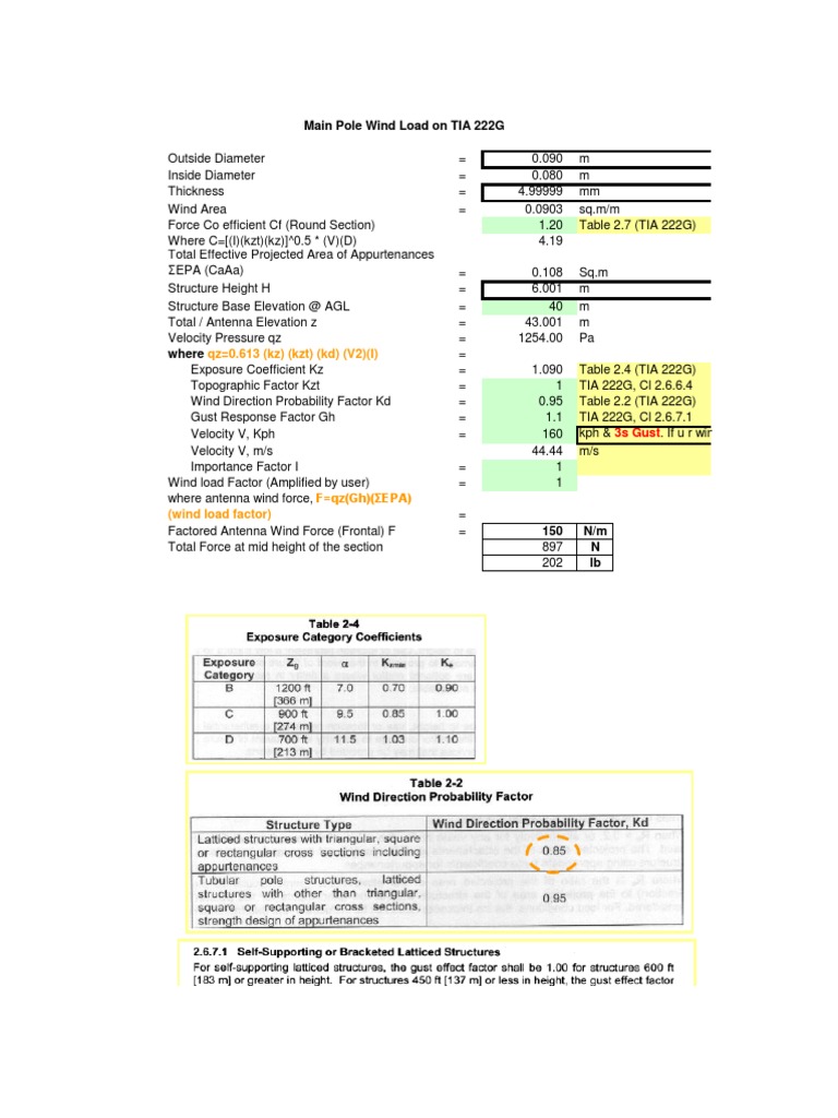 Wind Load Analysis and Design Calculations for Telecommunications Tower ...