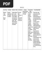 Kalium Durule Drug Study | PDF | Wellness | Science & Mathematics