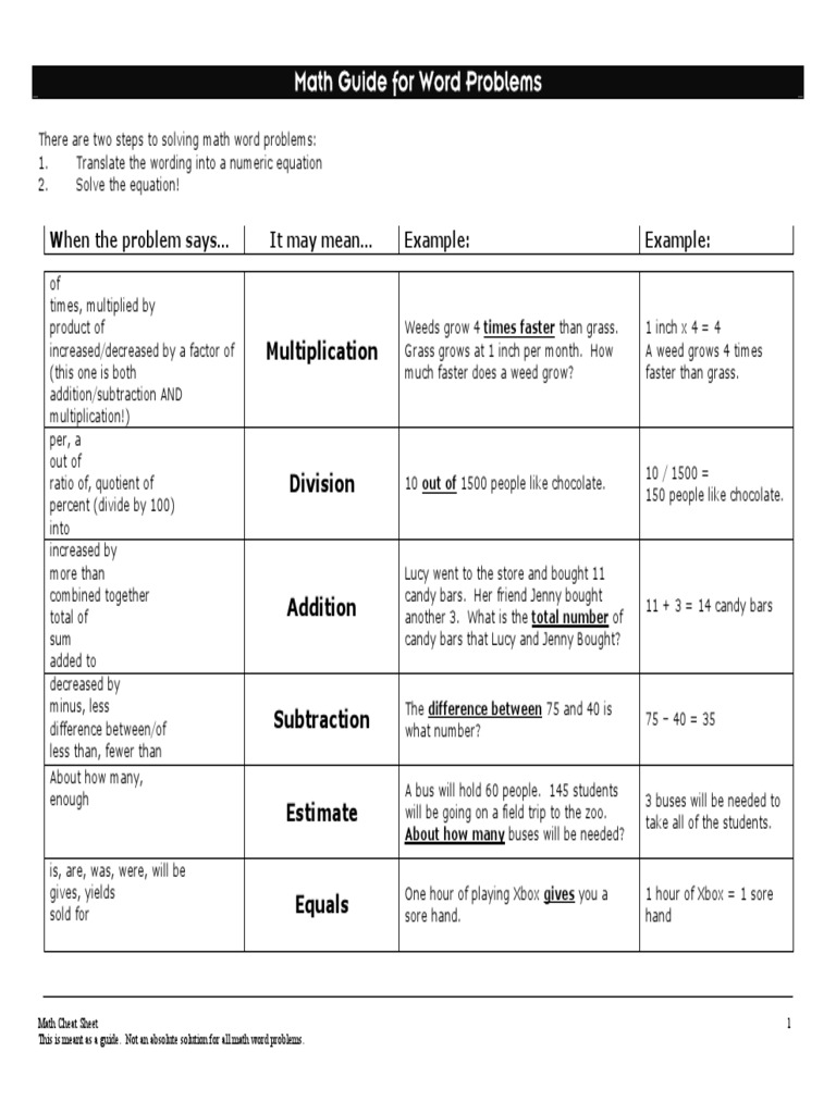 Math Word Problem Solver Guide | PDF | Language Arts & Discipline | Foreign Language Studies