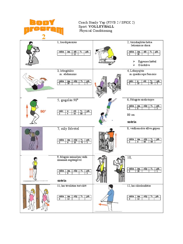 Coach Stanly Yap (FIVB 2 / SPKK 2) Sport: Volleyball Physical ...