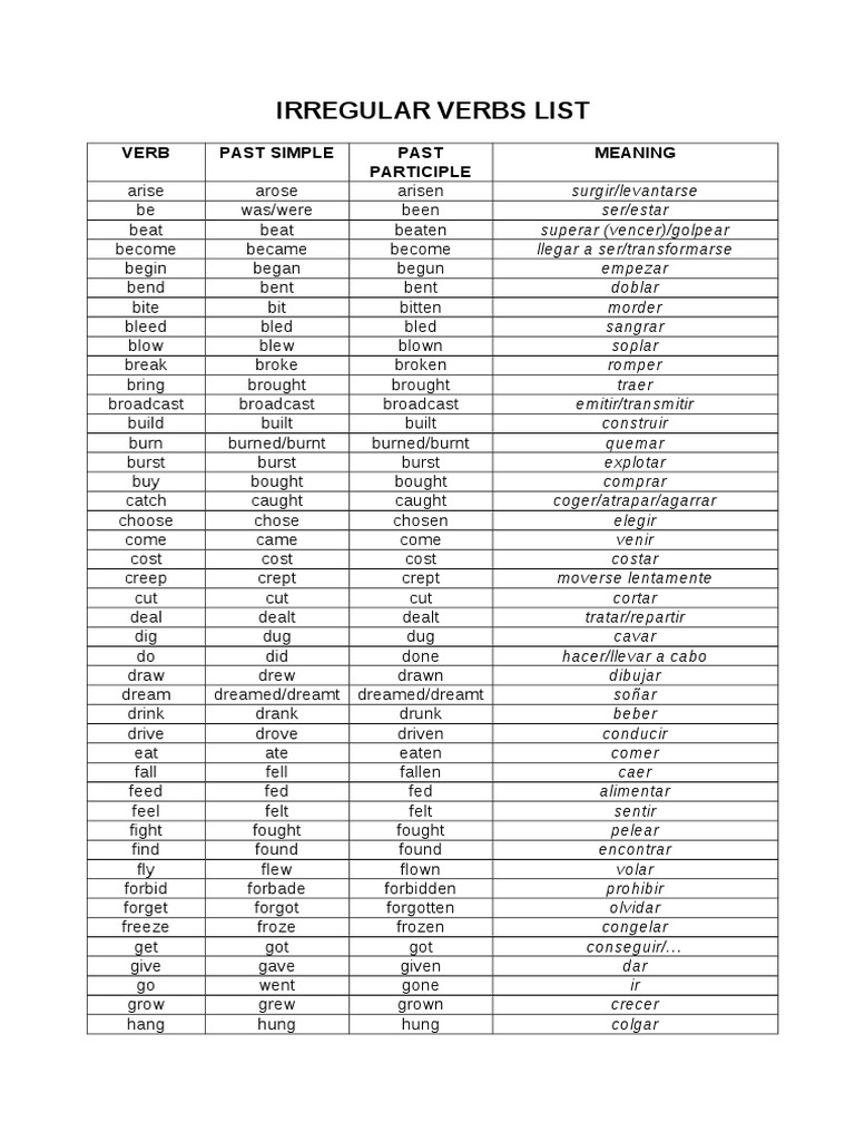 b1 Irregular Verbs List | Download Free PDF | Grammatical Conjugation | Morphology