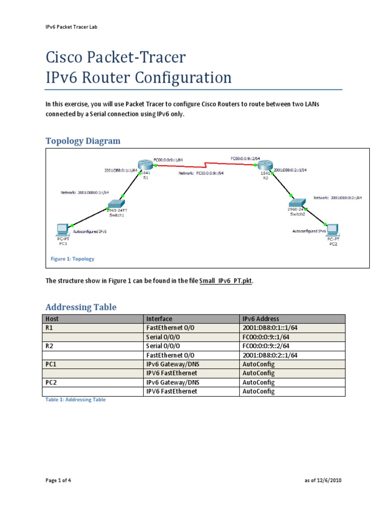 Small IPv6 PT Lab | PDF | I Pv6 | Router (Computing)