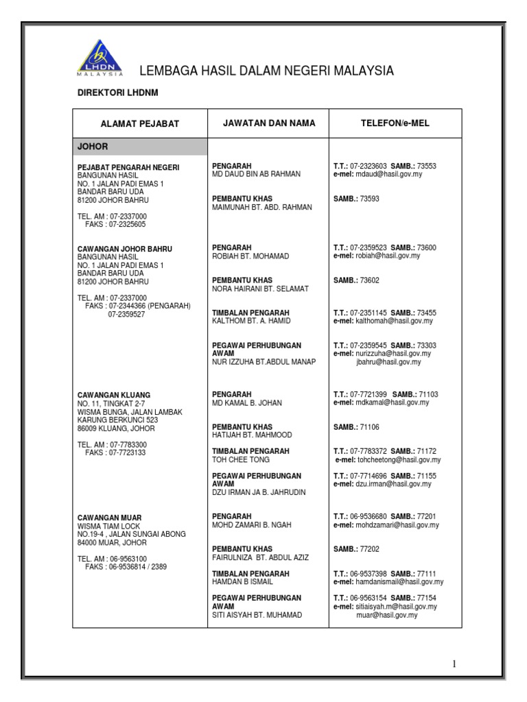 Cawangan LHDN Negeri-Negeri Malaysia | PDF