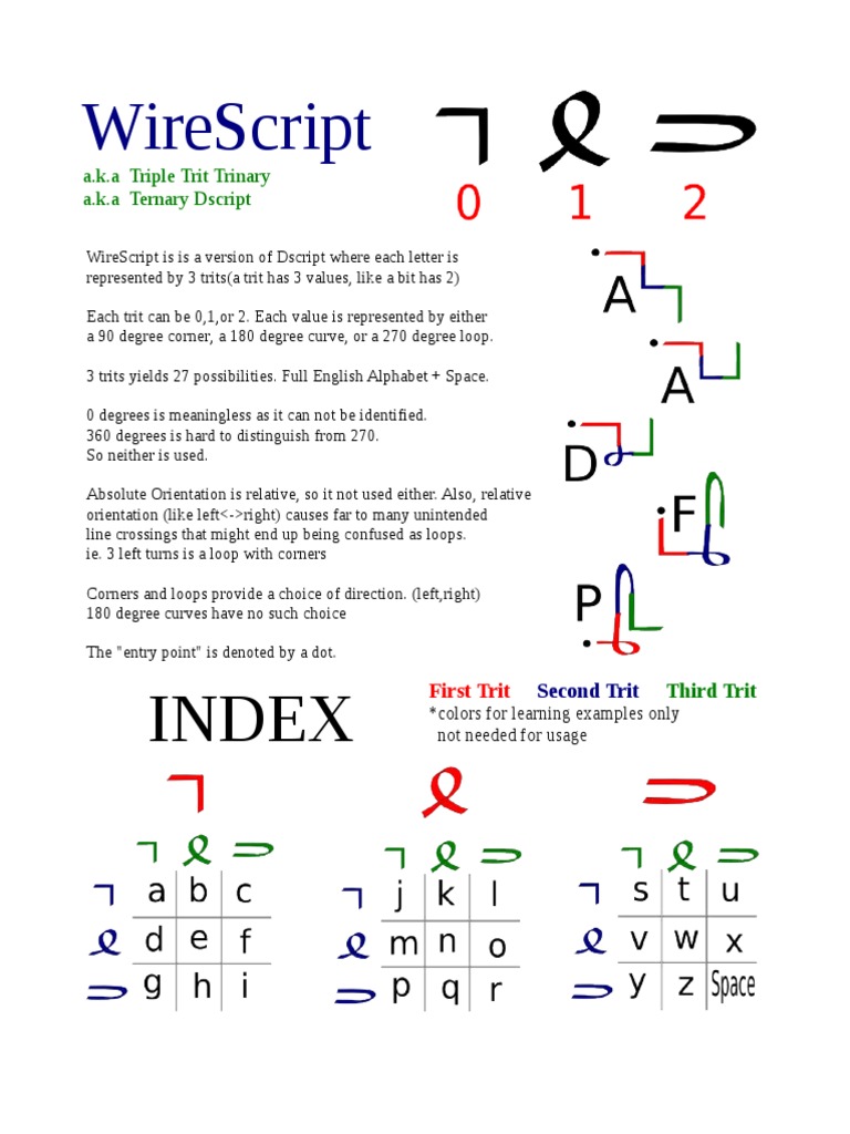 Wire Script 2D / 3D Writing System | PDF | Encodings | Arithmetic