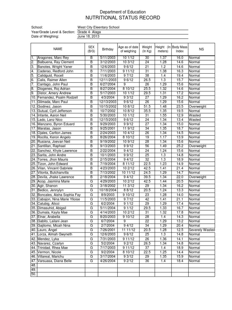 Nutritional Status Record: Department of Education | PDF | Science ...