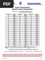 Specific Gravity Conversion Tables | PDF | Gallon | Atmospheric Pressure