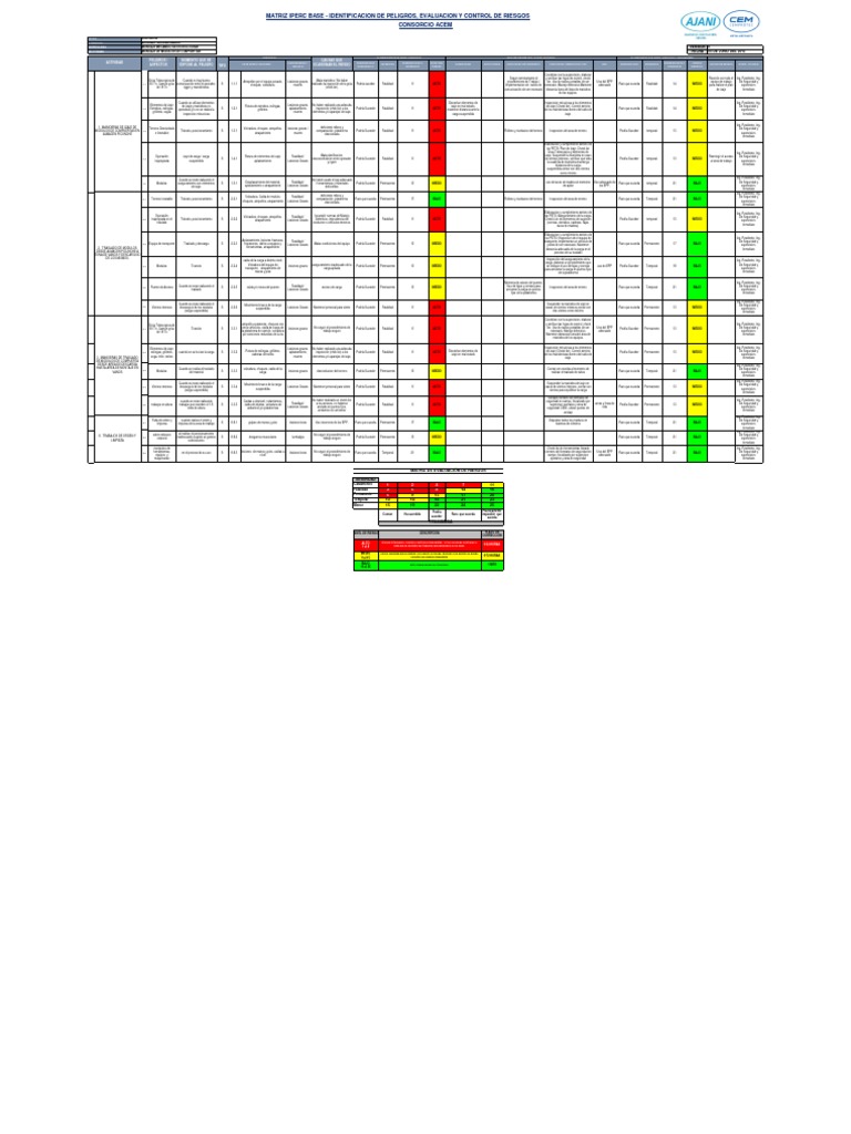 14 07 Modelo Iperc Linea Base | PDF | Andamio | Industrias