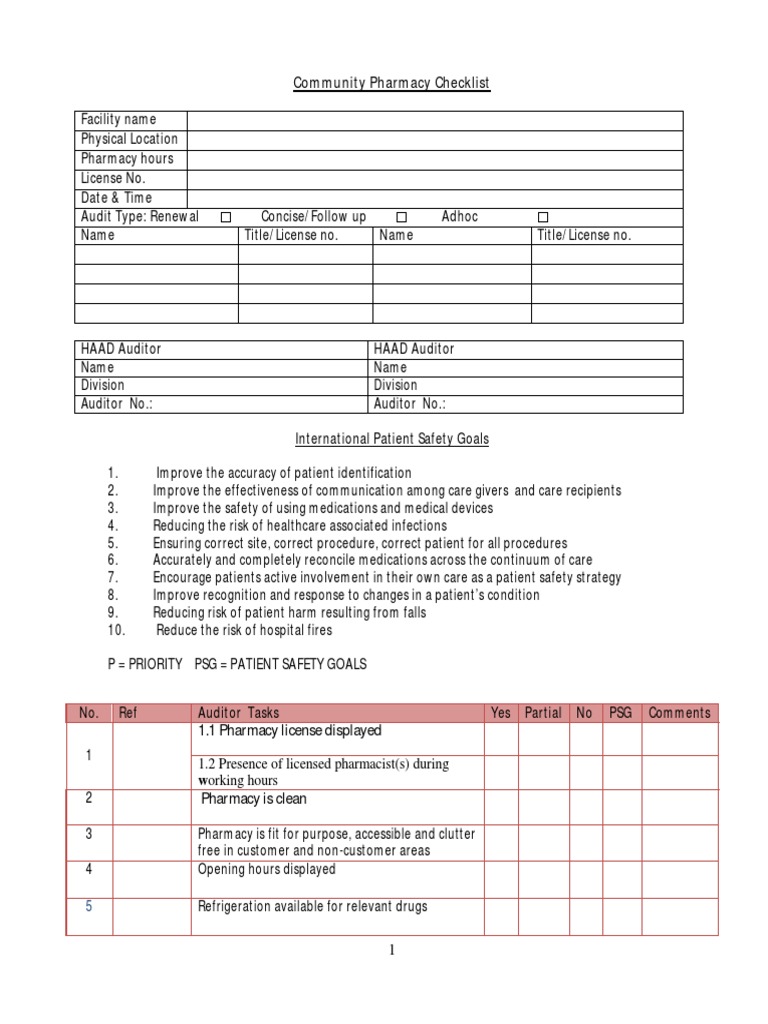 Community Pharmacy Audit Checklist | PDF | Patient Safety | Pharmacy
