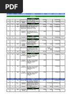 Zip Codes Paranaque City | PDF | Metro Manila