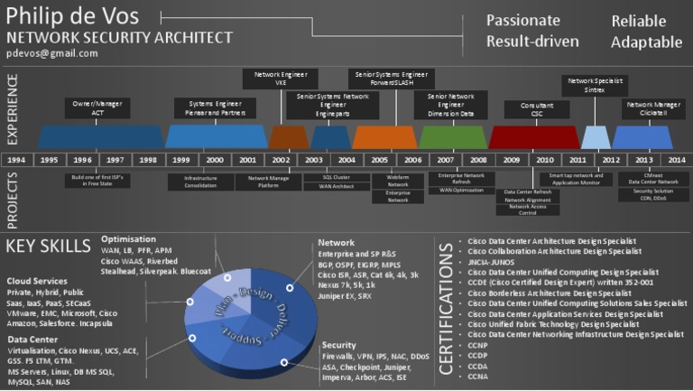 Philip de Vos Overview | PDF | Cisco Systems | Cloud Computing