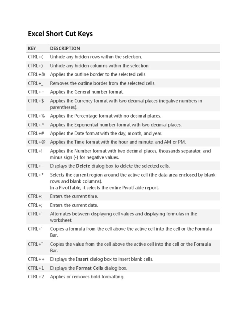 A Comprehensive Guide to Excel Shortcut Keys for Formatting, Navigation, Editing Functions | PDF ...