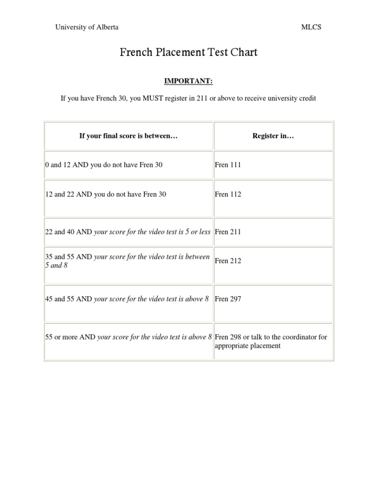 French Placement Test Guidelines | PDF