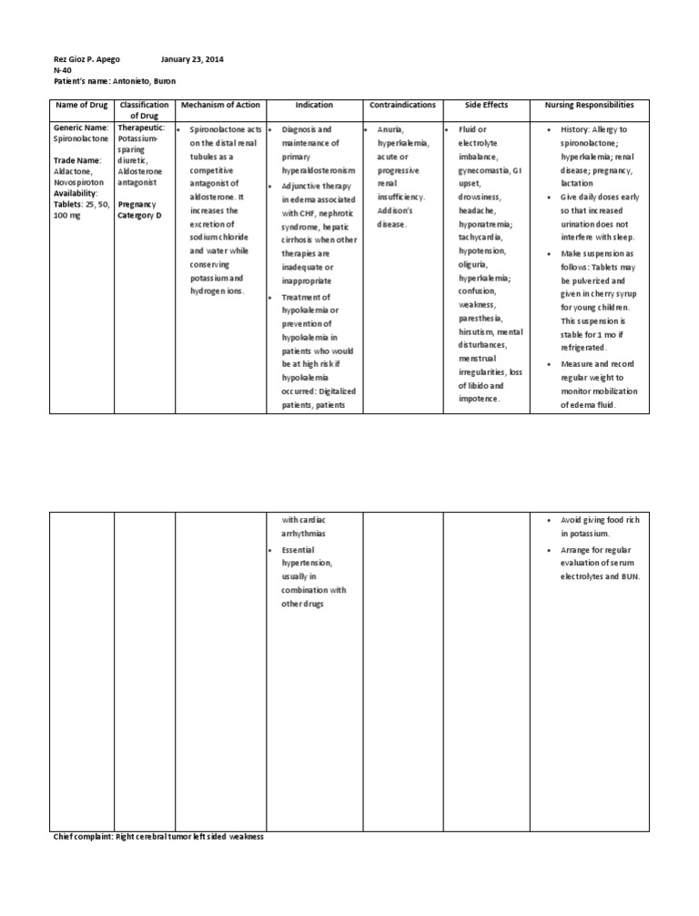 Drug Study Spironolactone | PDF