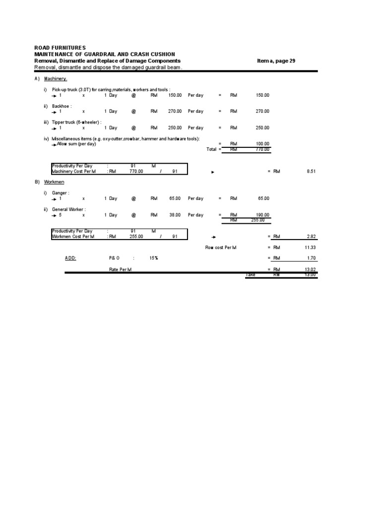 Build Up Rate - Infrastructure Work | Transport Infrastructure | Road ...