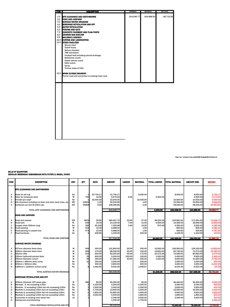 Cost Control Spreadsheet - External Works | PDF | Sanitary Sewer ...