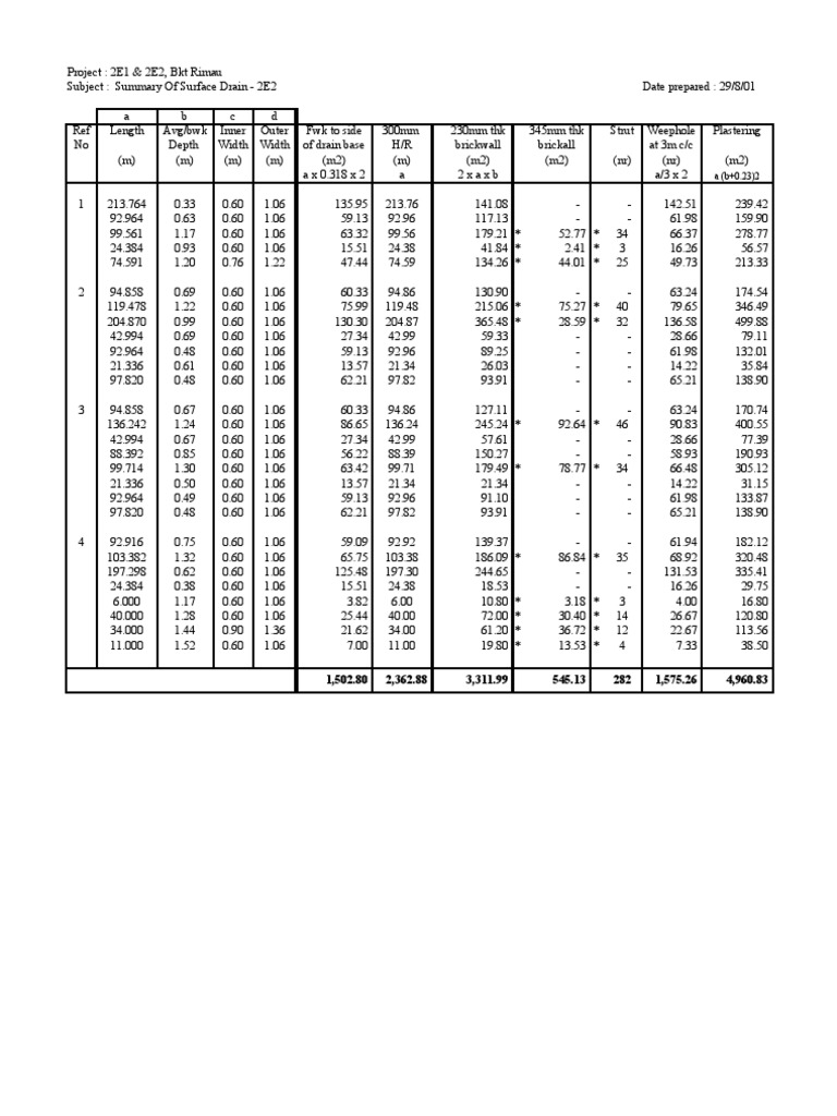 Measurement & Taking Off - Plaster, Entrance Slab, SWD | PDF | Economic ...