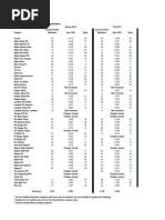 IU Fraternity Rankings Overview | PDF | Fraternities And Sororities ...