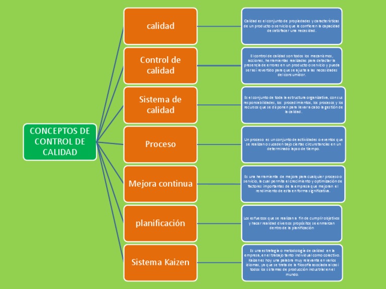 Conceptos Clave del Control de Calidad | PDF