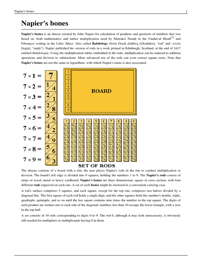 Napier's Bones | Mathematical Notation | Elementary Mathematics