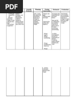 Wound Assessment Chart.pdf | Wound | Allergy