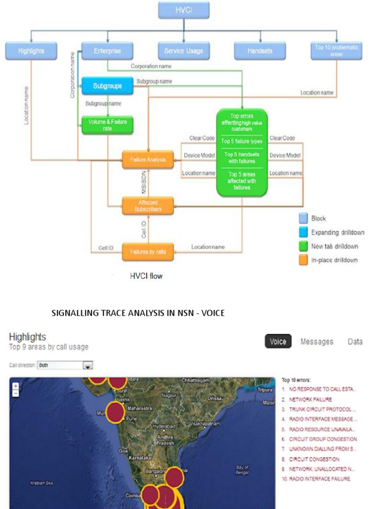 NSN Report | PDF