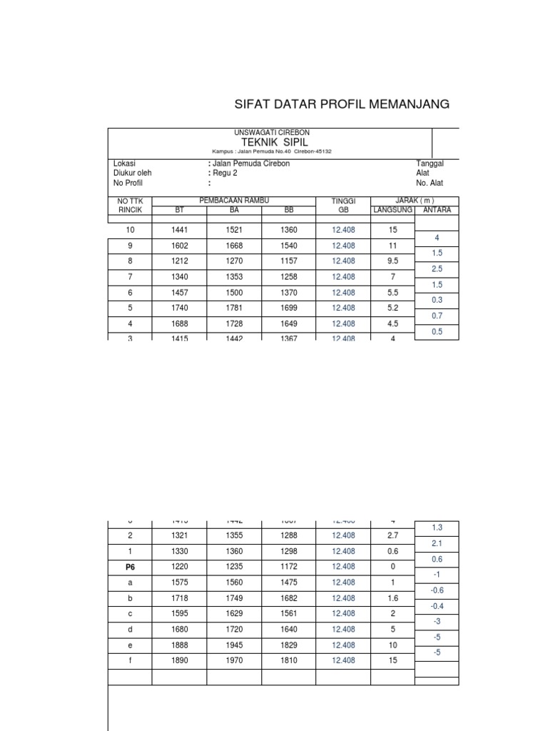 Sipat Datar Profil | PDF