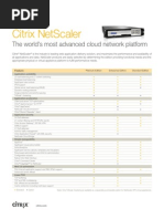 Netscaler Data Sheet | PDF | Citrix Systems | Cloud Computing