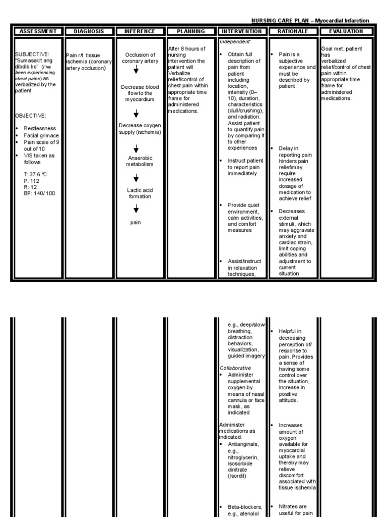 Majo NCP Myocardial Infarction | PDF | Pain | Ischemia